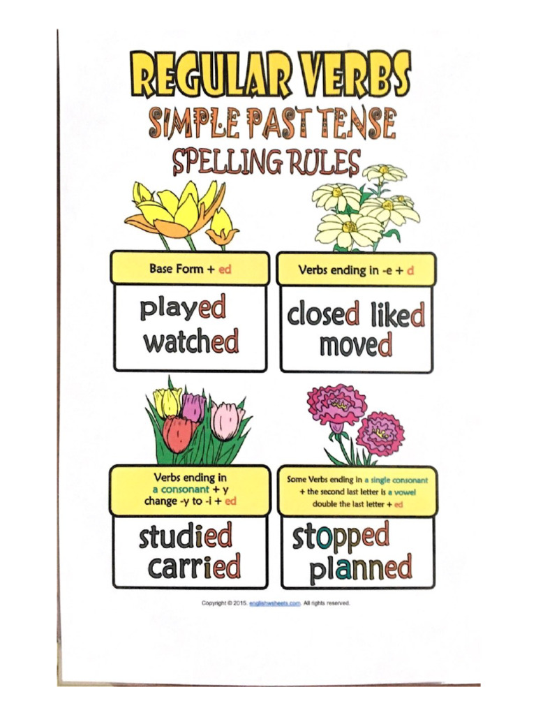 Regular Verbs Spelling Rules | PDF