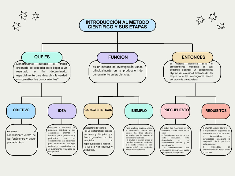 Purple and Green Minimalist Color Blocks Concept Map Chart | PDF ...