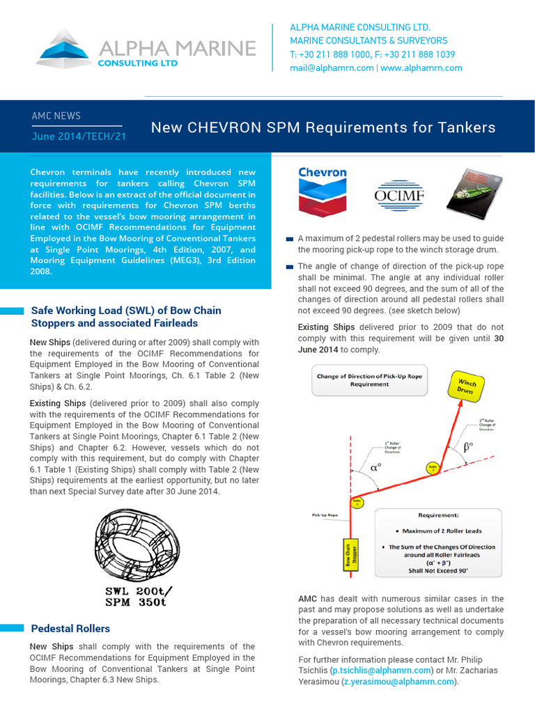 SPM Guideline (2) | PDF