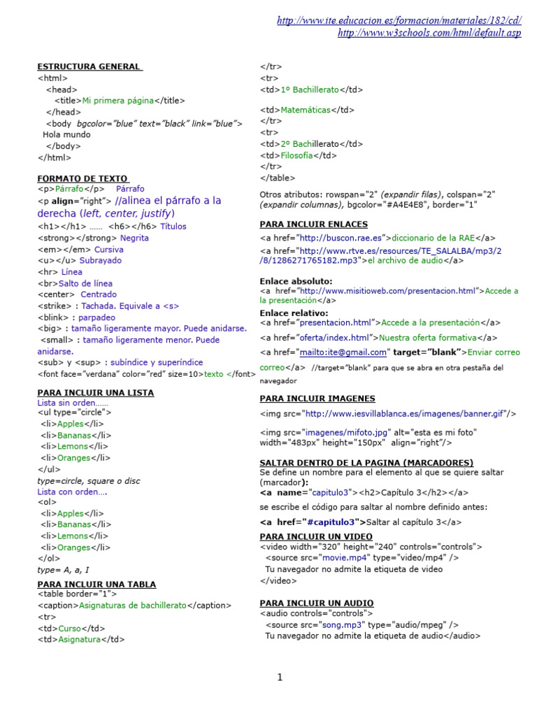 Guion HTML | PDF | Hipervínculo | Comunicación escrita