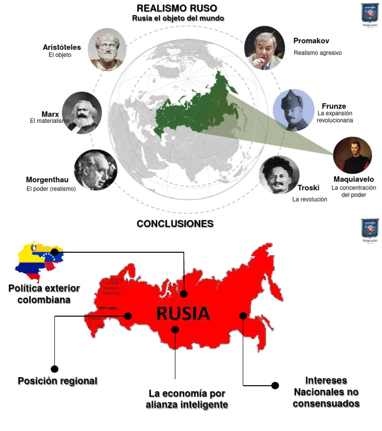 Realismo Ruso | PDF