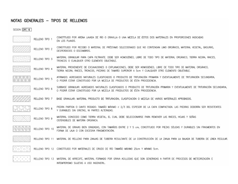 Tipos de Relleno | PDF