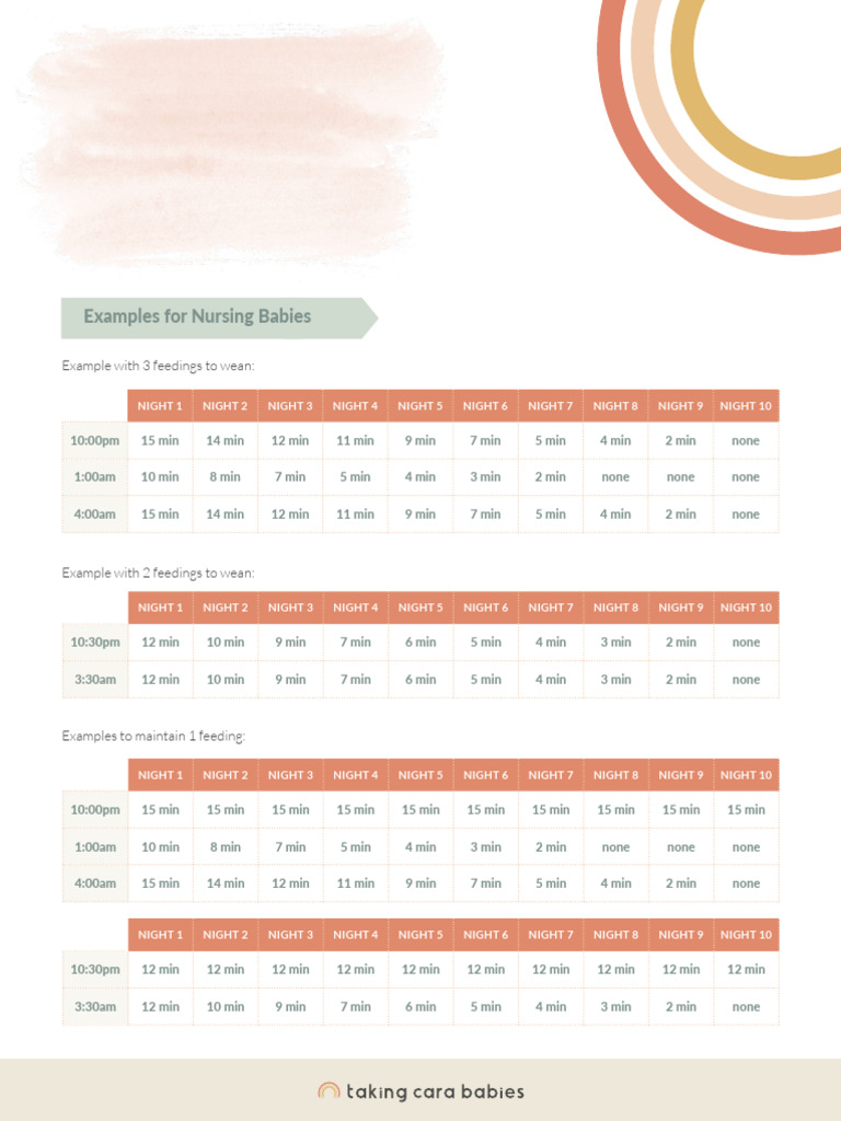 10 Night Weaning Plan V2 | PDF | Children's Health | Milk