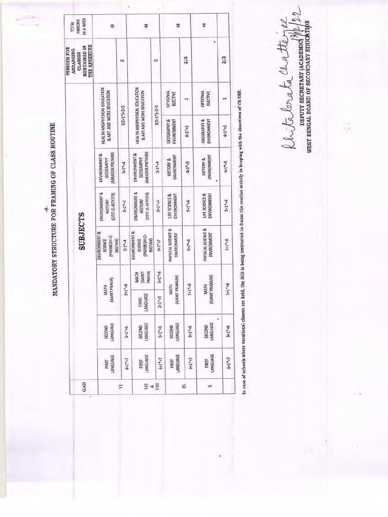 Class Routine 2023 | PDF