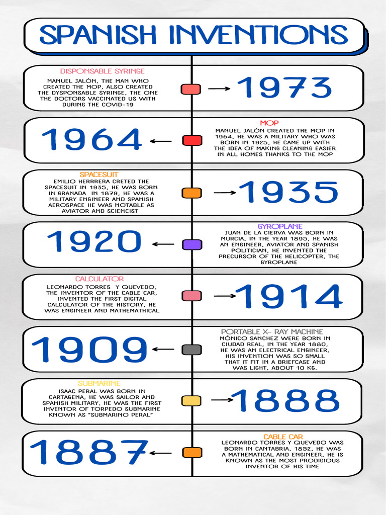 Spanish Inventors and Their Innovations | PDF | Spain | Engineering