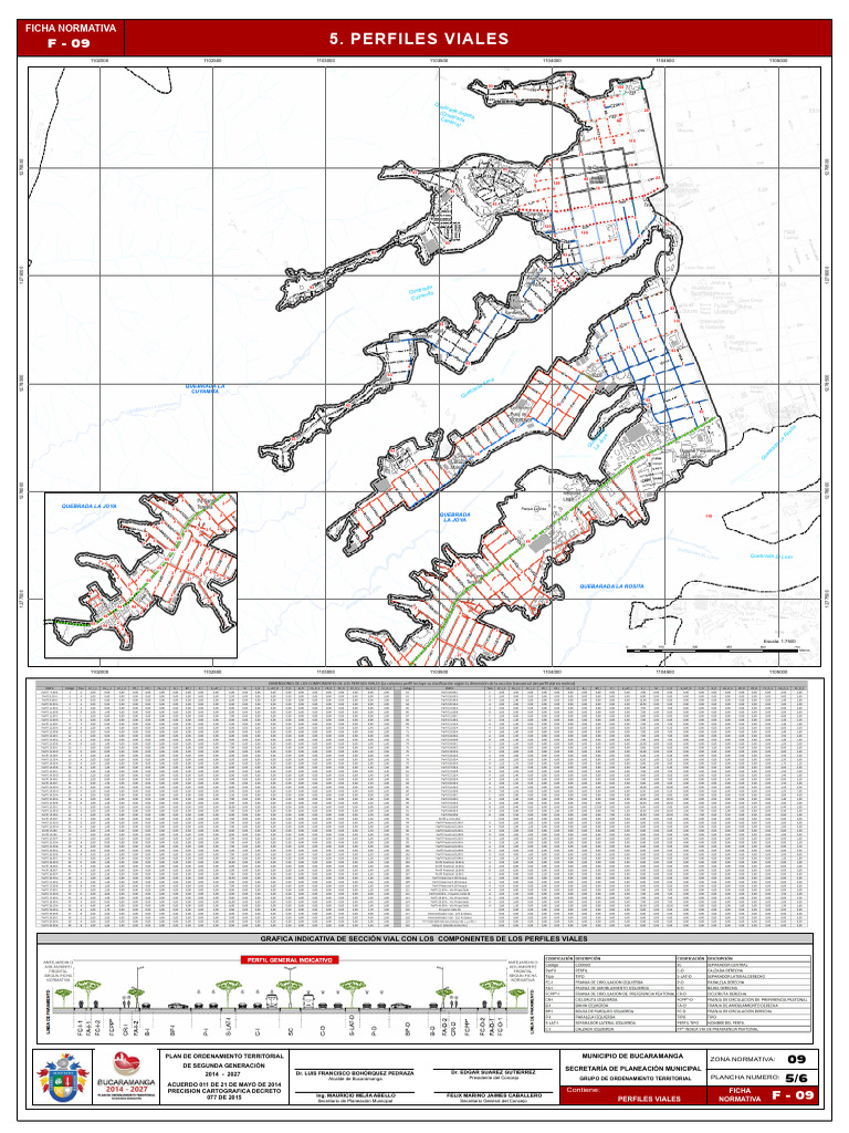 5 - Perfiles Viales 9 | PDF