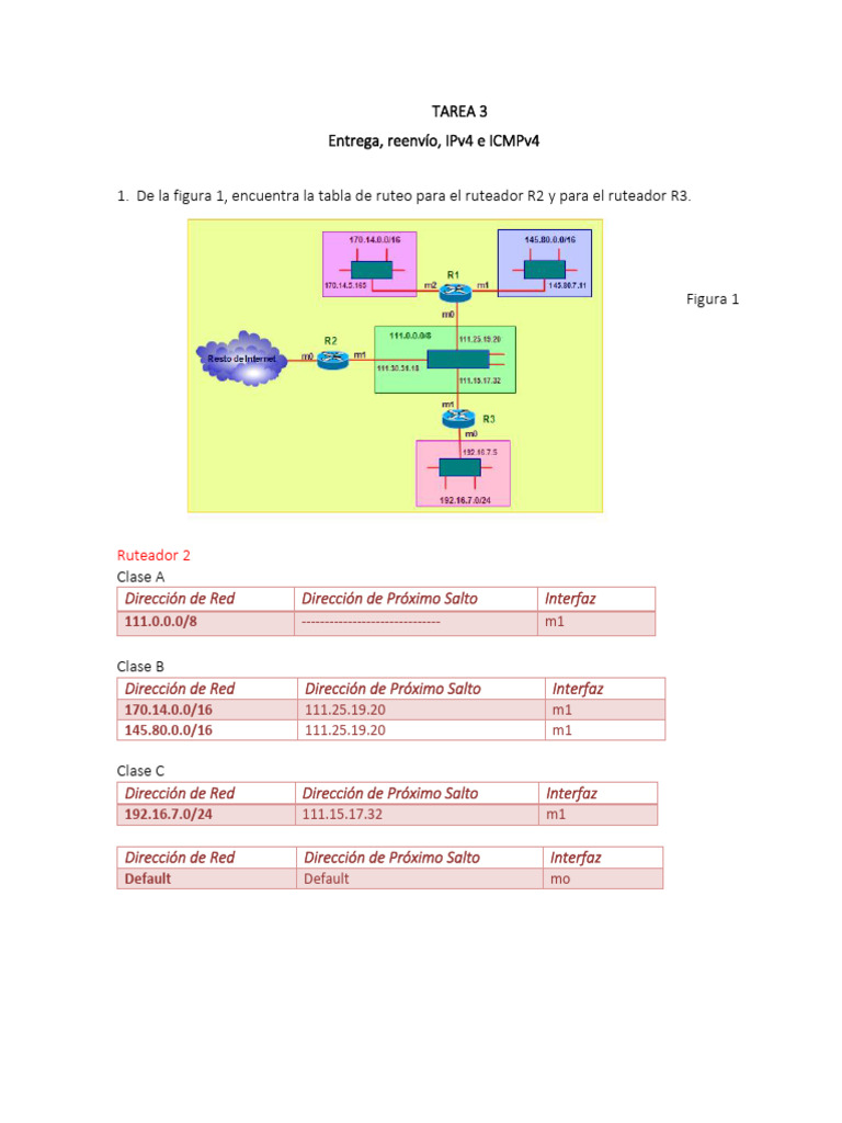 Tarea 3 | PDF | Red de arquitectura | Redes de computadoras