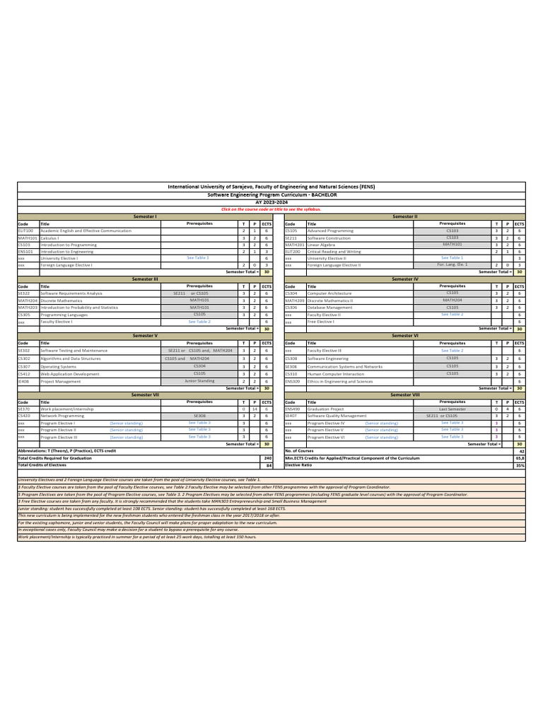 SE Curriculum I Cycle | PDF | Computer Science | System