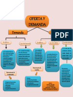 Mapa Conceptual Oferta y Demanda | PDF | Oferta y demanda | Precios
