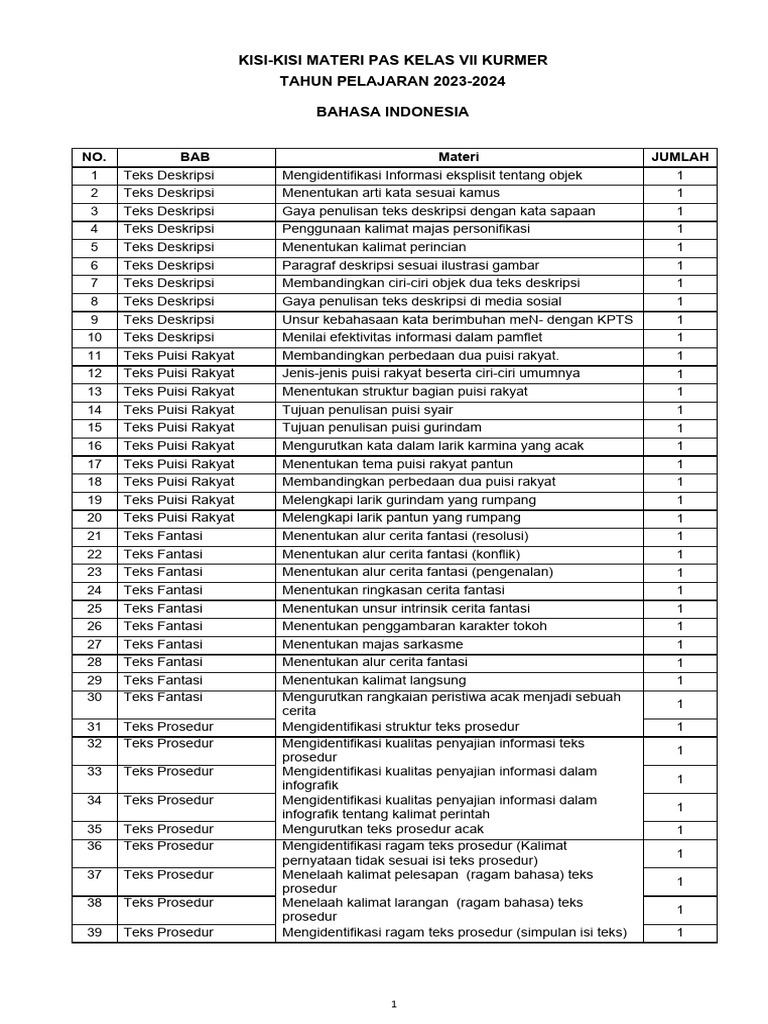 Kisi-Kisi Materi Sas Kelas 7 Kurmer Tapel 2023-2024 | PDF