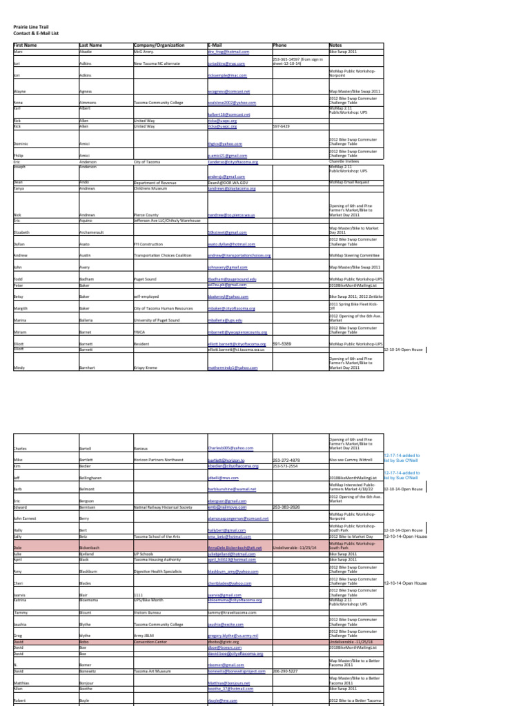 Combined E-Mail Lists-FINAL | PDF