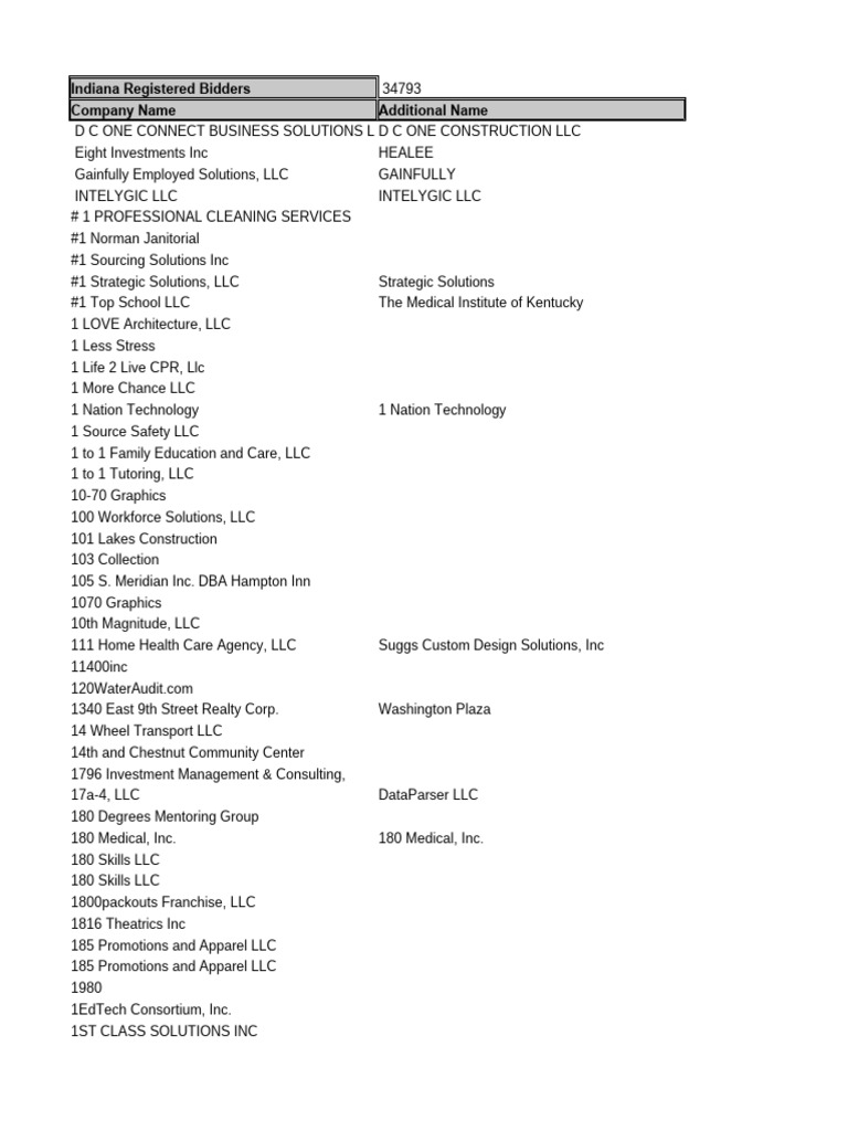 Registered Bidders | PDF | Business