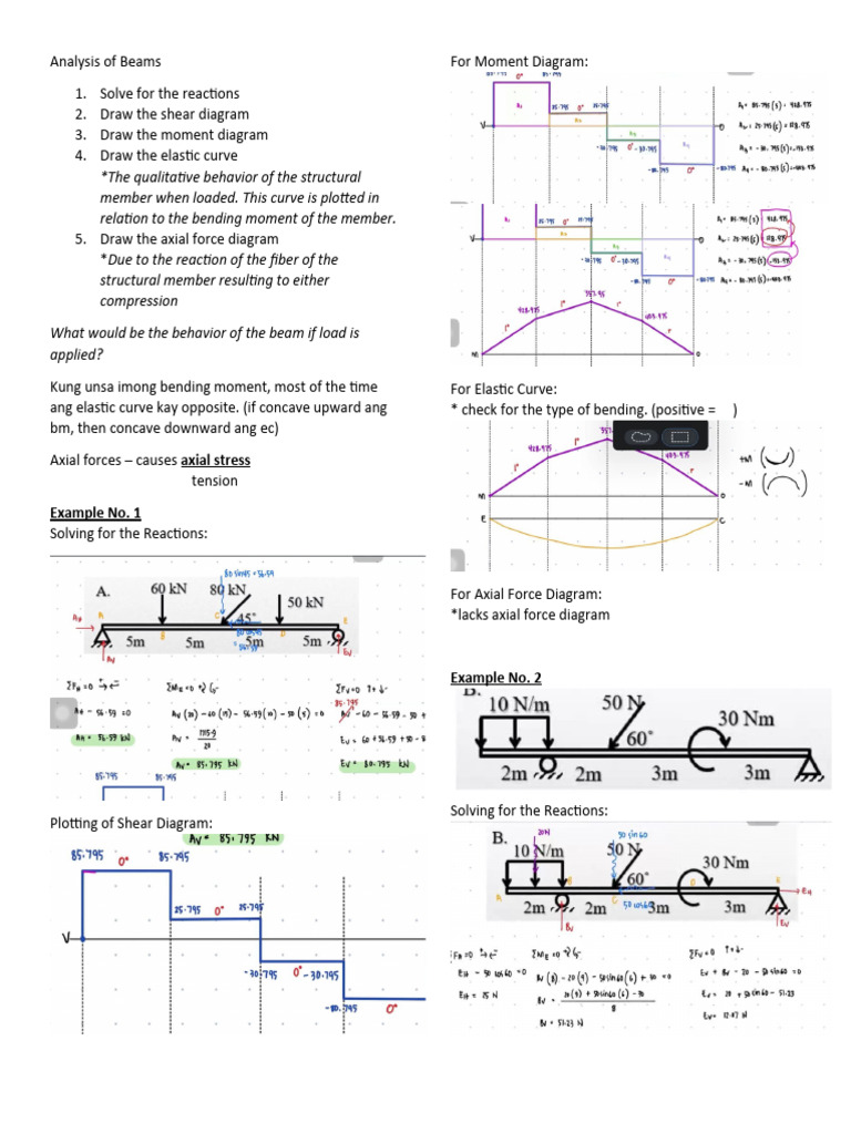 03analysis of Beams | PDF