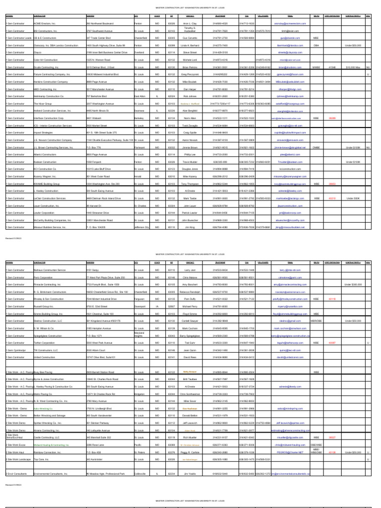 Master Contractor List WU | PDF | Building Engineering