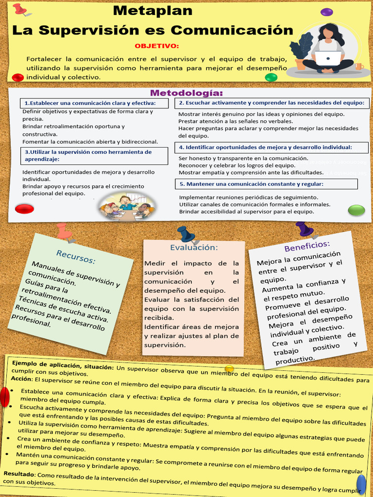 Metaplan | PDF | Crecimiento personal y profesional
