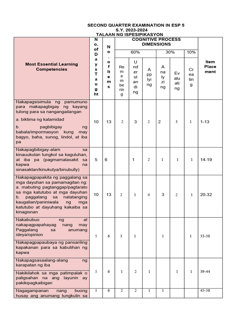 Esp 5 - Tos 2ND Quarter | PDF
