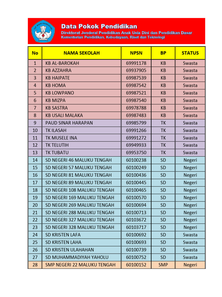 Daftar Nama Sekolah Kecamatan TELUTIH | PDF