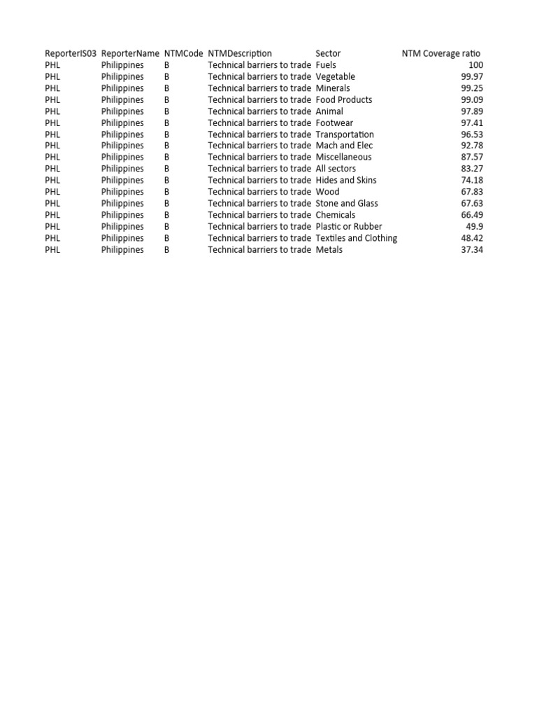 WITS NTM Measure Download | PDF