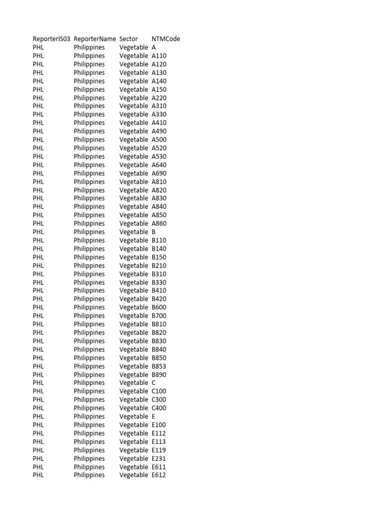 WITS NTM Measure Download | PDF