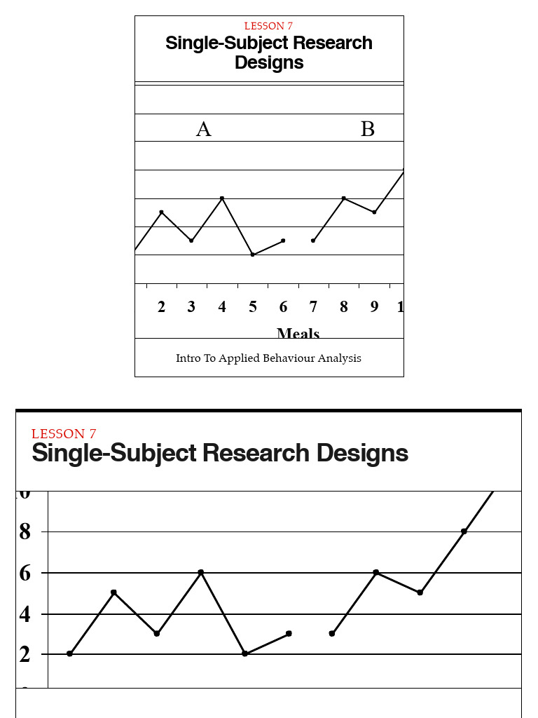 Single-Subject Research Designs Explained | PDF | Psychology ...