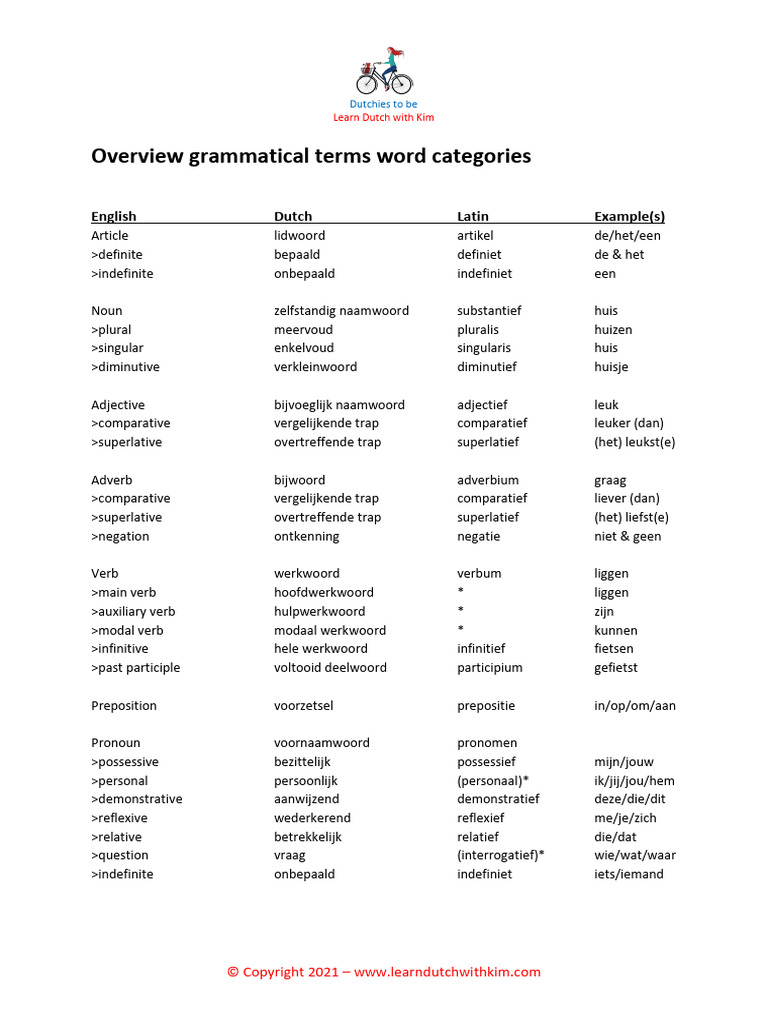Overview grammatical terms word categories | PDF