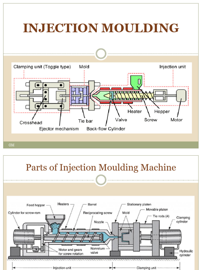 What Is Injection Moulding Process | PDF | Plastic | Materials