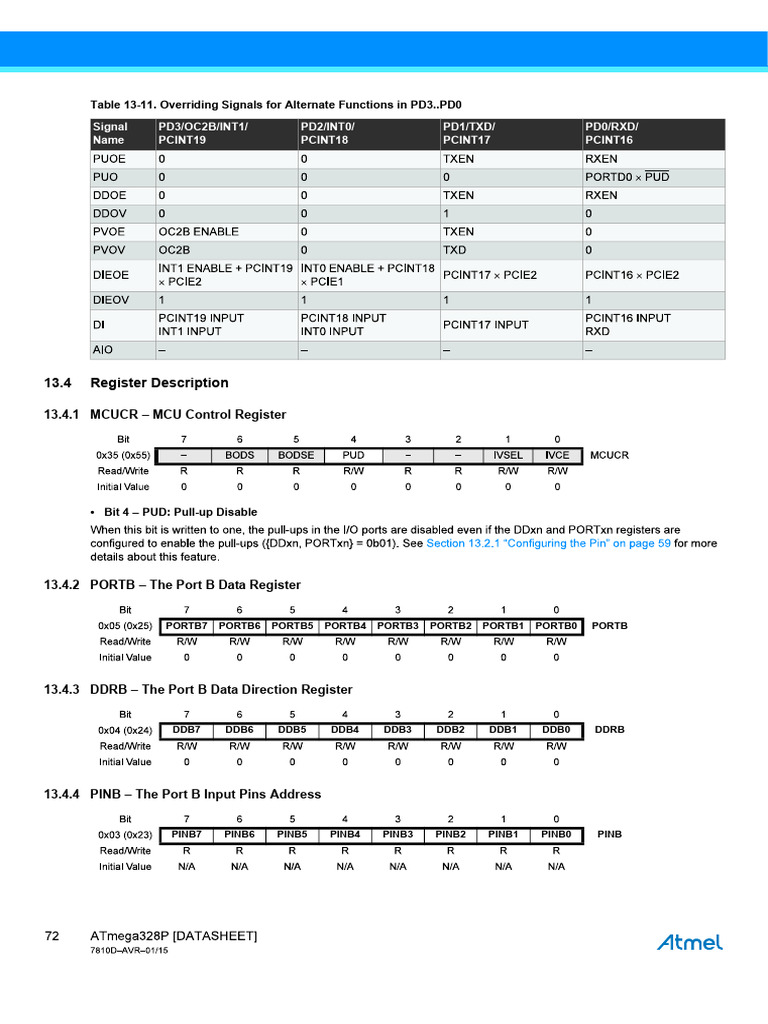 ATmega328P - IO Ports Registers | PDF | Business | Computers