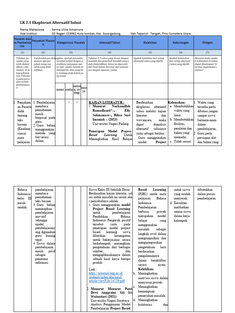 LK 2.1 Eksplorasi Alternatif Solusi | PDF