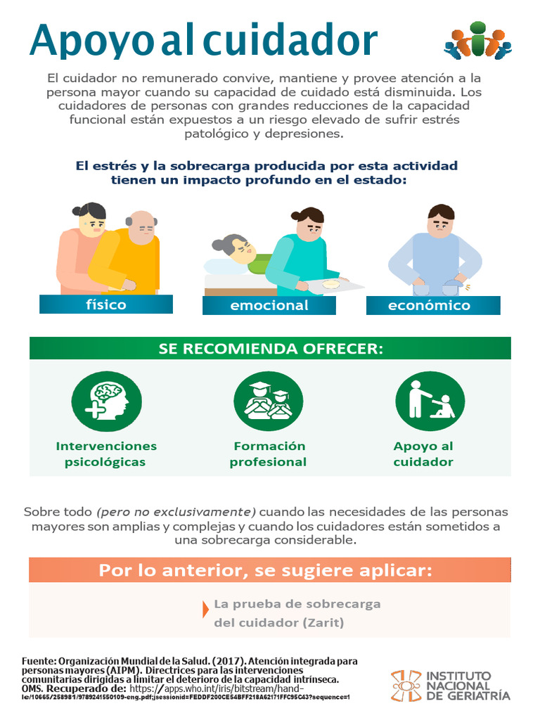 Apoyo Al Cuidador | PDF | Crecimiento personal y profesional