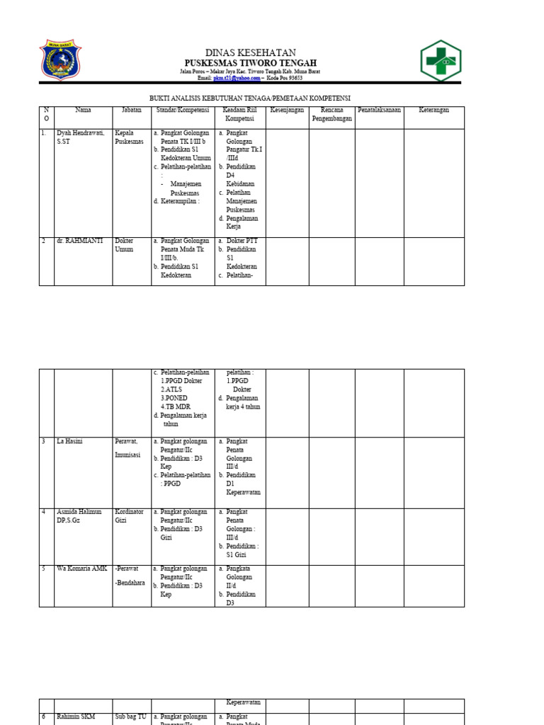 Bukti Analisis Kebutuhan | PDF
