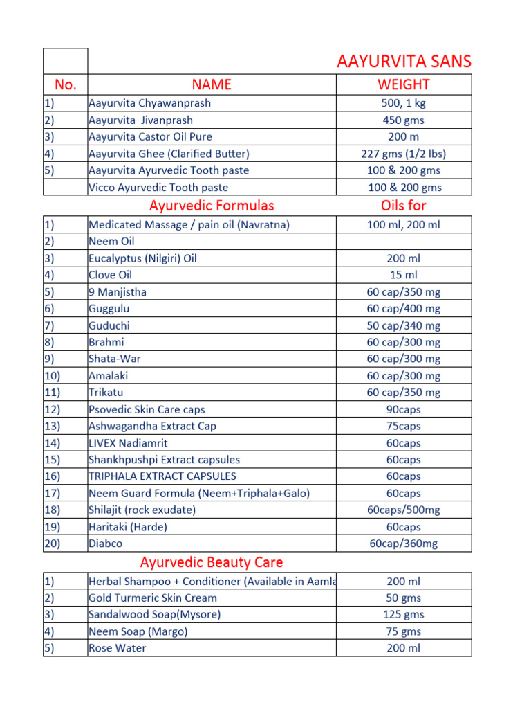 Aayurvita Ayurvedic Product List | PDF | Ayurveda | Medicine