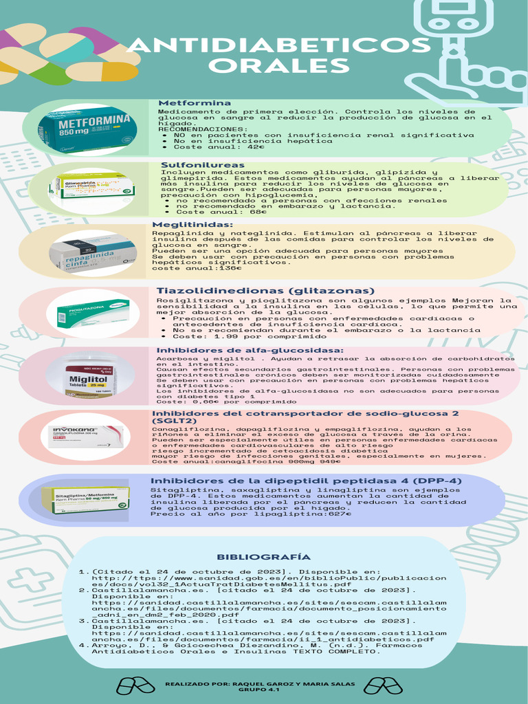 ANTIDIABETICOS ORALES | PDF