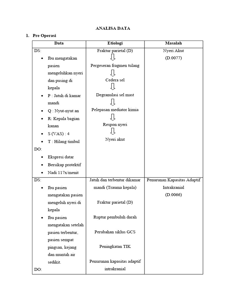 Analisa Data Dan Diagnosis - Semkas Stase Kritis - Acis | PDF