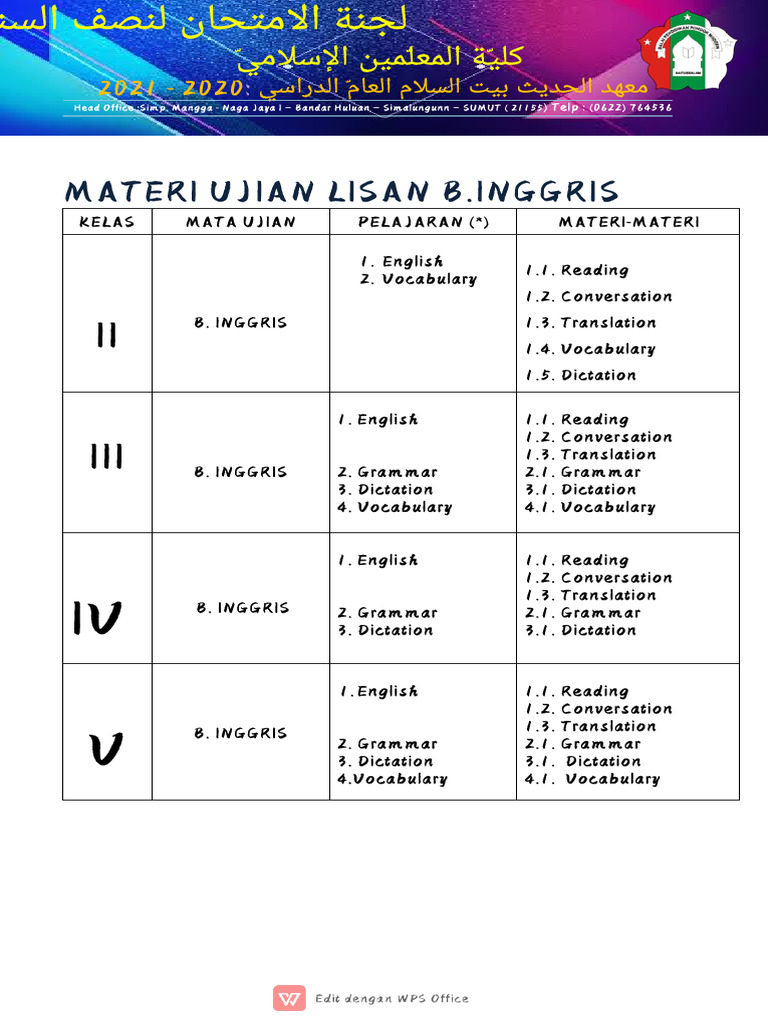 Materi Ujian Lisan | PDF
