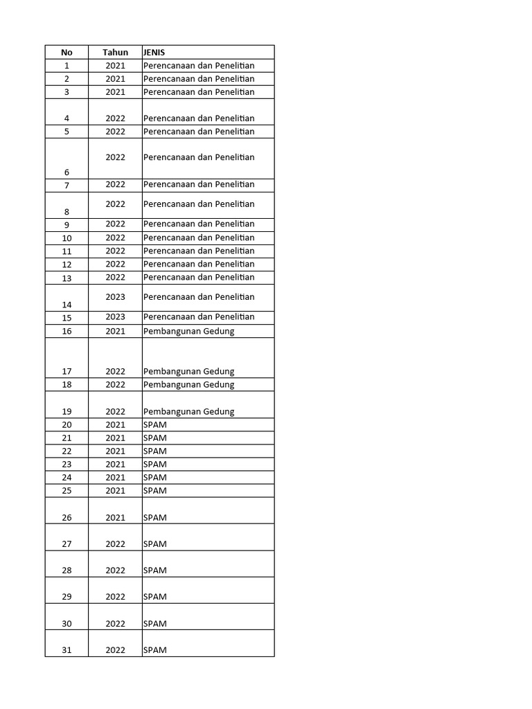 Pembangunan KLU | PDF