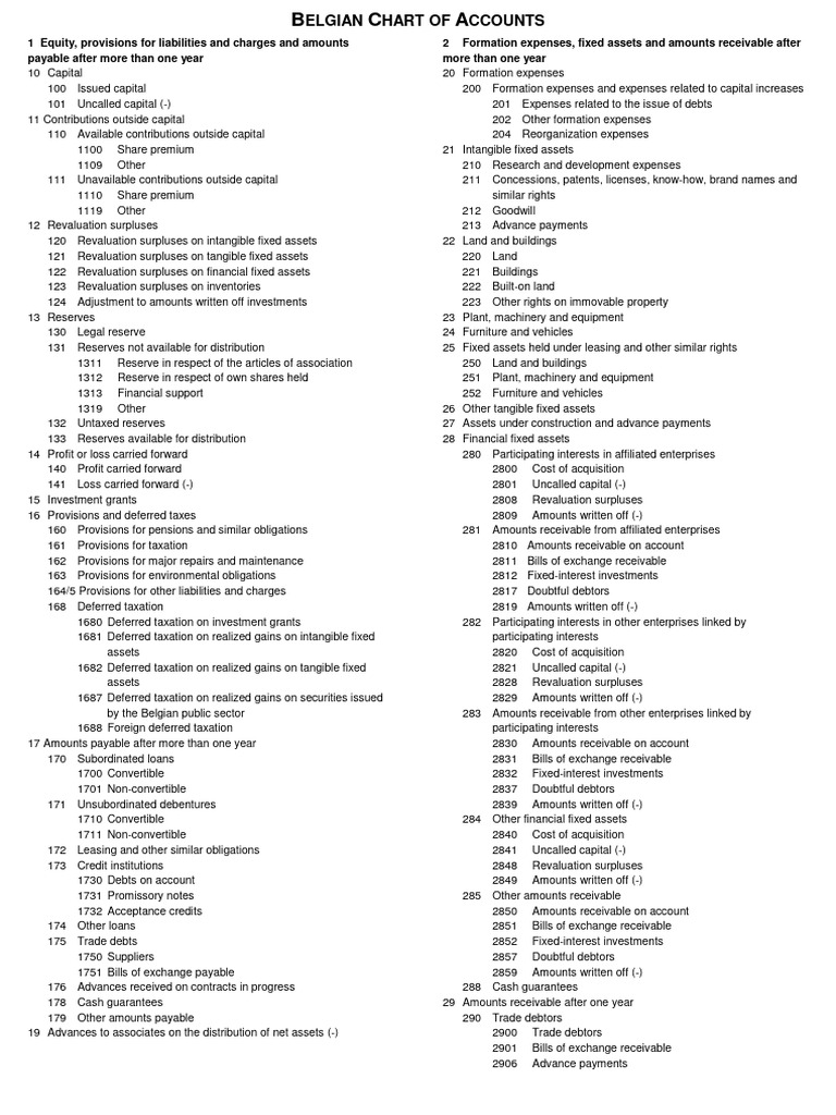 Belgian Chart of Accounts Overview | PDF | Taxes | Fixed Asset