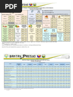 BIR RDO 51 Branch Codes in Pasay | PDF | Luzon | Metro Manila