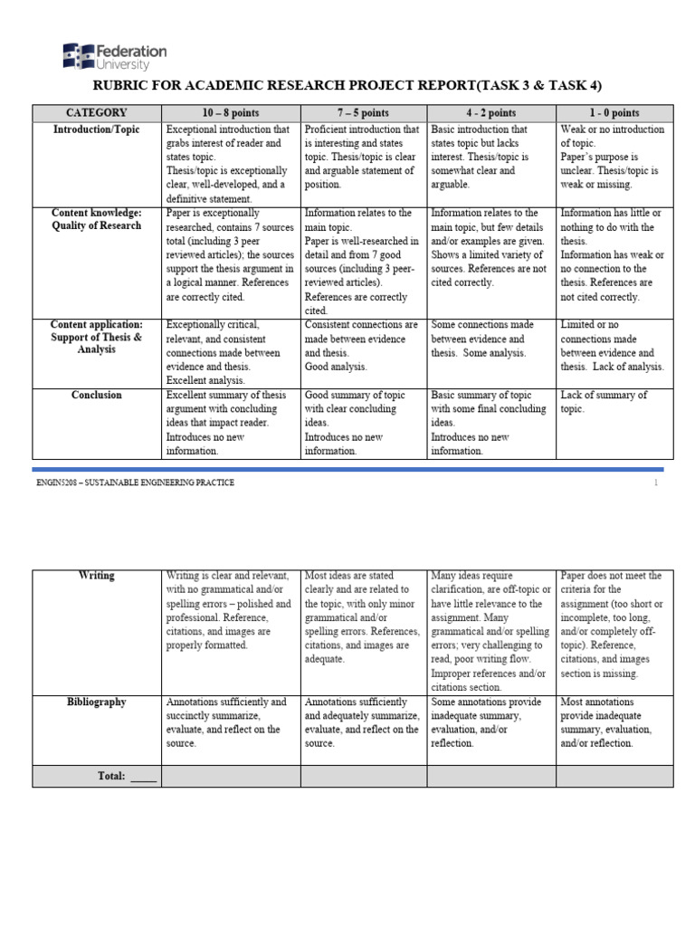 Report Rubric - Task 2 Task 3 | PDF