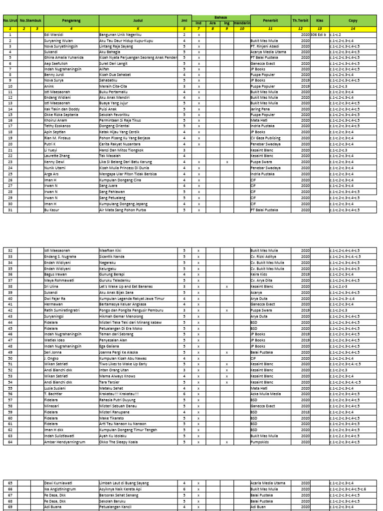 Data Buku Perpustakaan SDN2MS | PDF