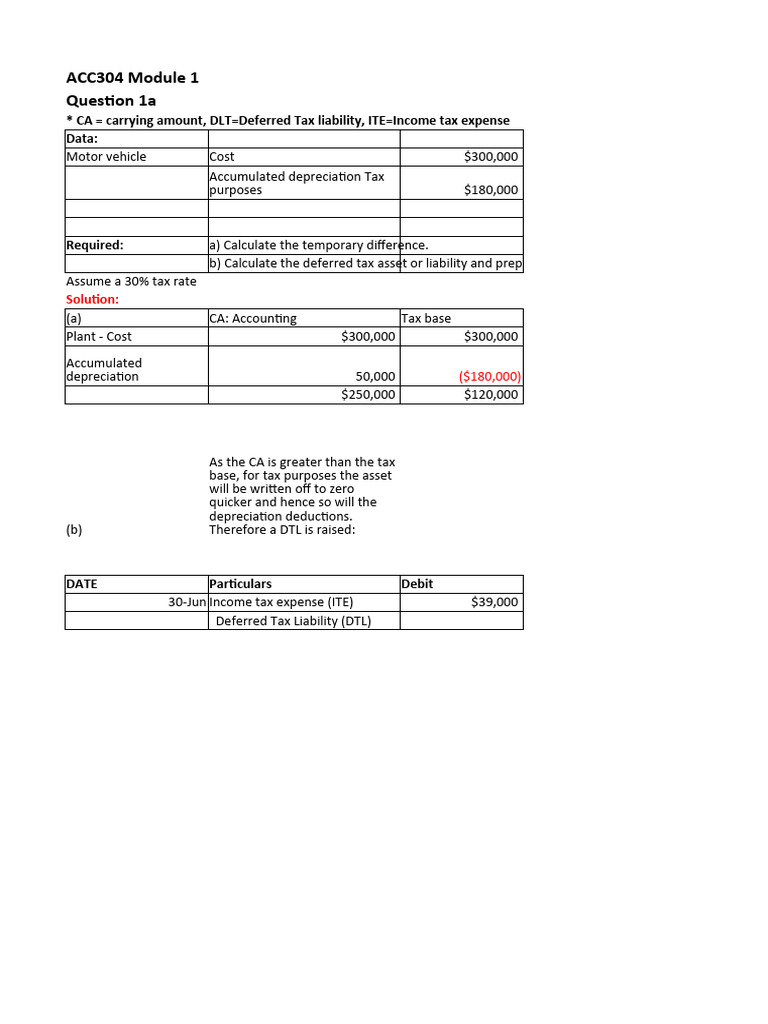 Acc 304 Module 1 | Download Free PDF | Deferred Tax | Depreciation