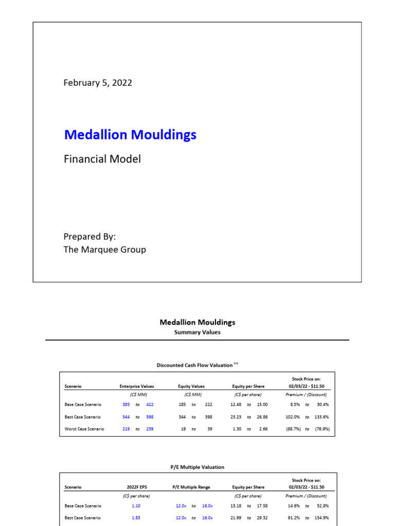 Medallion Mouldings Financial Model Analysis | PDF | Depreciation ...