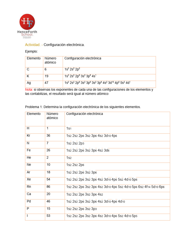Configuración Electrónica de Elementos | PDF | Tabla periódica ...