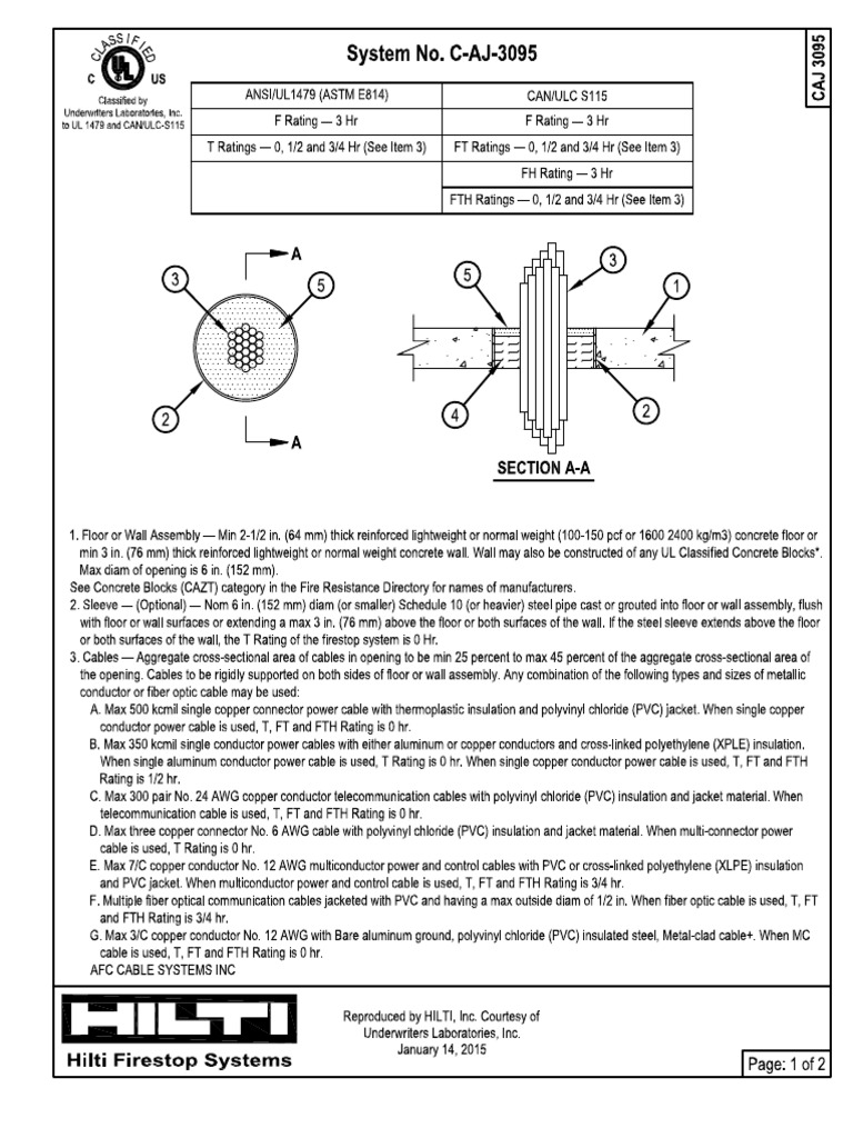 Approval Document ASSET DOC LOC 170 | PDF