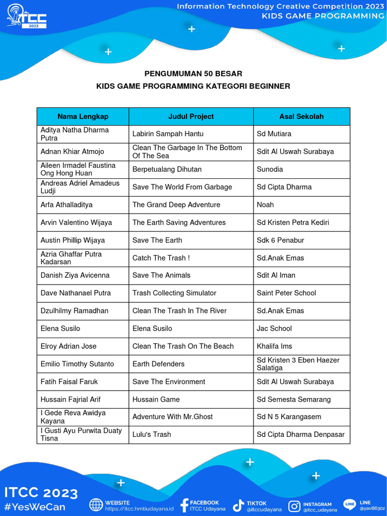 (Beginner) 50 Besar Kids Game Programming ITCC 2023 | PDF