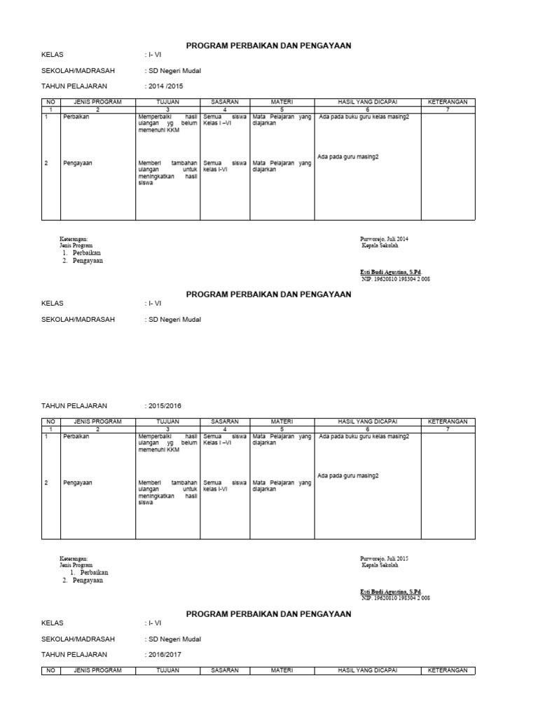 Program Perbaikan Dan Pengayaan | PDF