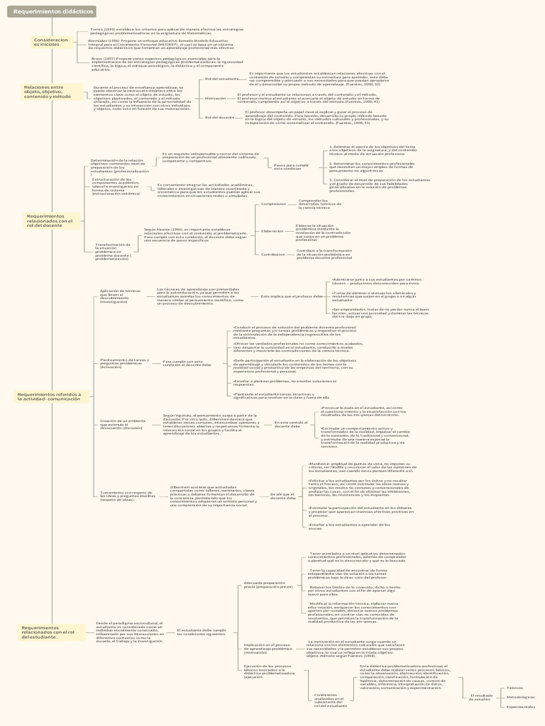 GBX 4 Wi 0 A 5 o 0 Cwhtzzoos 8 Pseu 4 JZKV 4 I | PDF | Aprendizaje ...