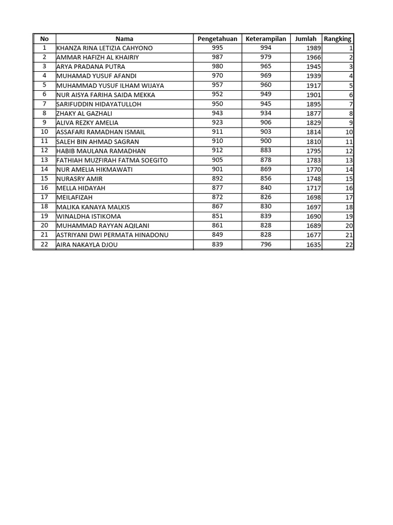 Jumlah Nilai RDM | PDF
