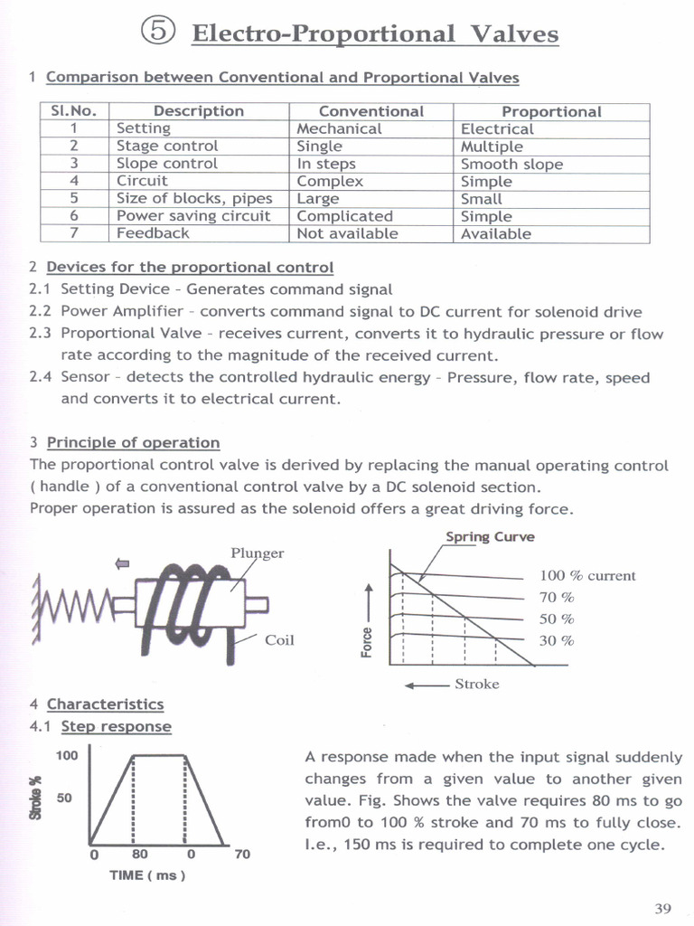 Electro-Proportional Valves | PDF