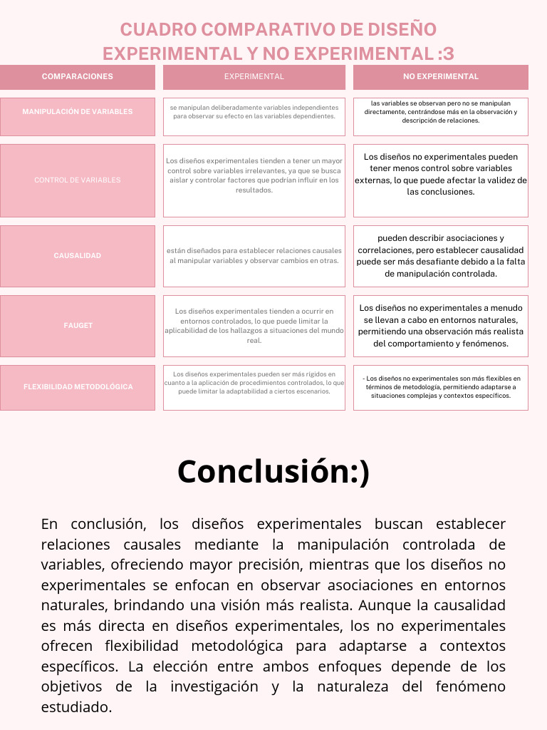 Beige Modern Pomodoro Technique Comparison Chart Infographic Graph ...