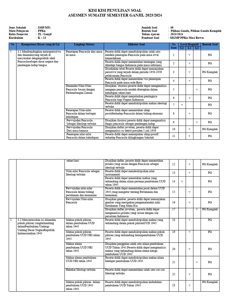 KISI KISI SOAL PPKN Sumatif GANJIL KELAS 9 | PDF